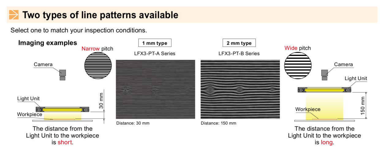 Line Pattern Flat Light LFX3-100BL-PT-A | Edmund Optics