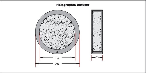 50mm Diameter Narrow Circular Holographic Diffuser Kit