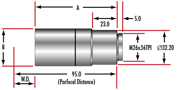 EO High Resolution Infinity Corrected Objectives | Edmund Optics