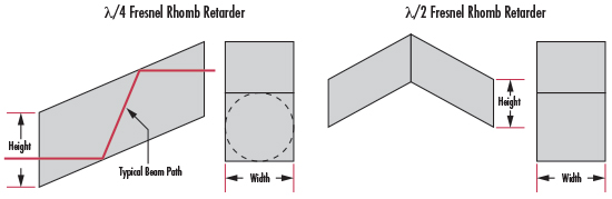12.7mm NIR II λ/2 Fresnel Rhomb Retarder | Edmund Optics