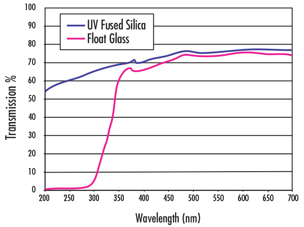 10 x 10mm 600 Grit Ground Glass Diffuser | Edmund Optics
