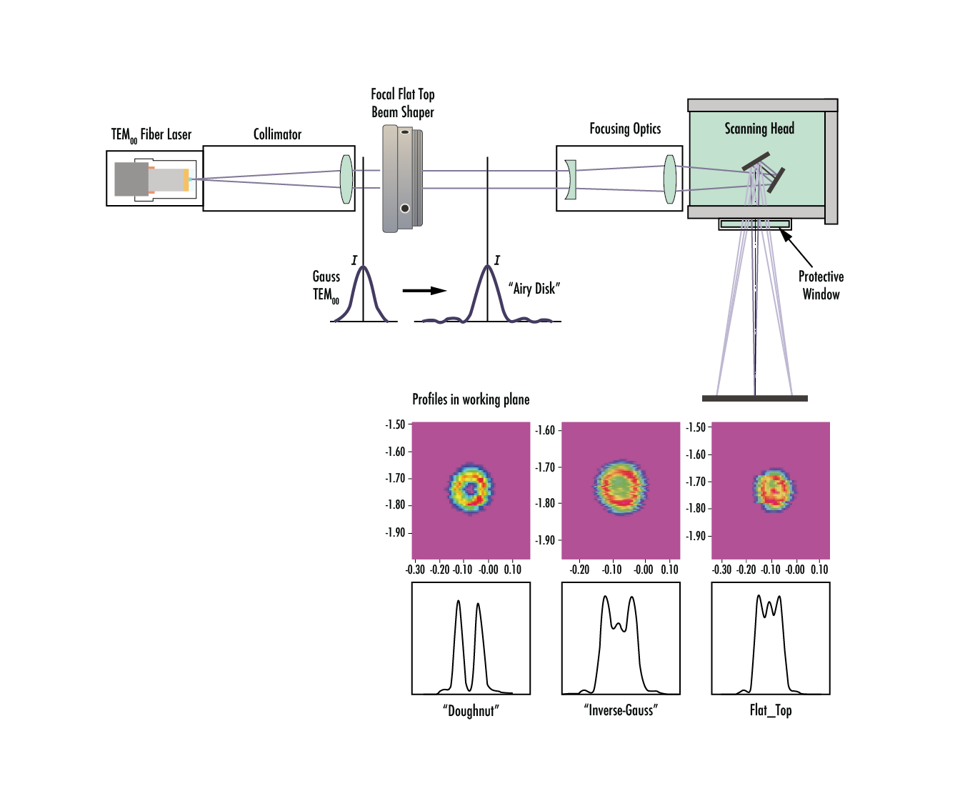 Alignment Lens Q | Edmund Optics