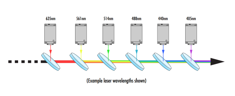 480nm, 25mm Diameter, Dichroic Laser Beam Combiner | Edmund Optics